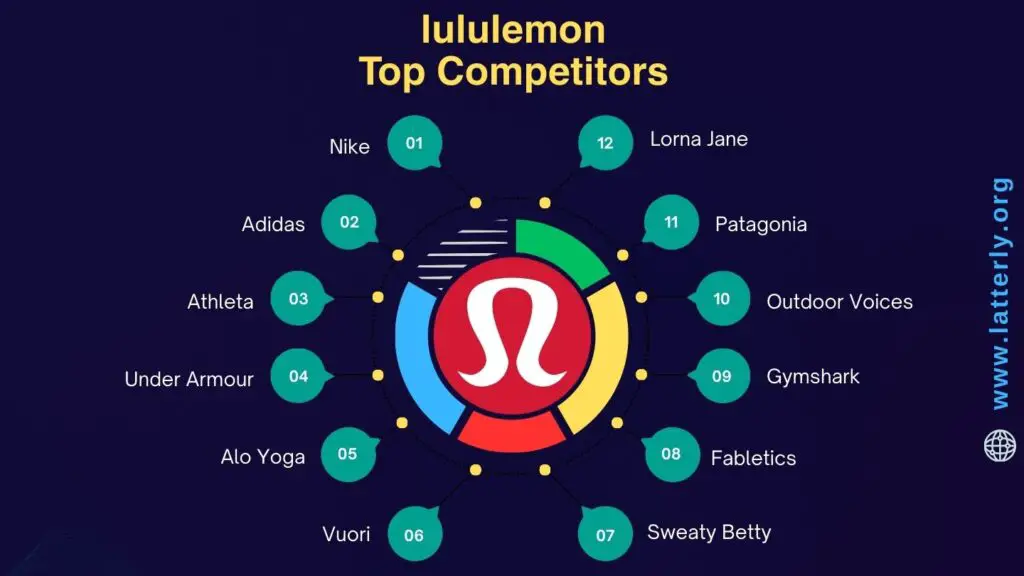 Top 12 lululemon Competitors & Alternatives [2025] - Latterly.org