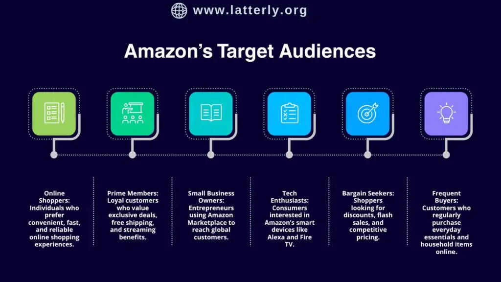 Amazon Marketing Strategy: Key Tactics, Channels & Innovations ...