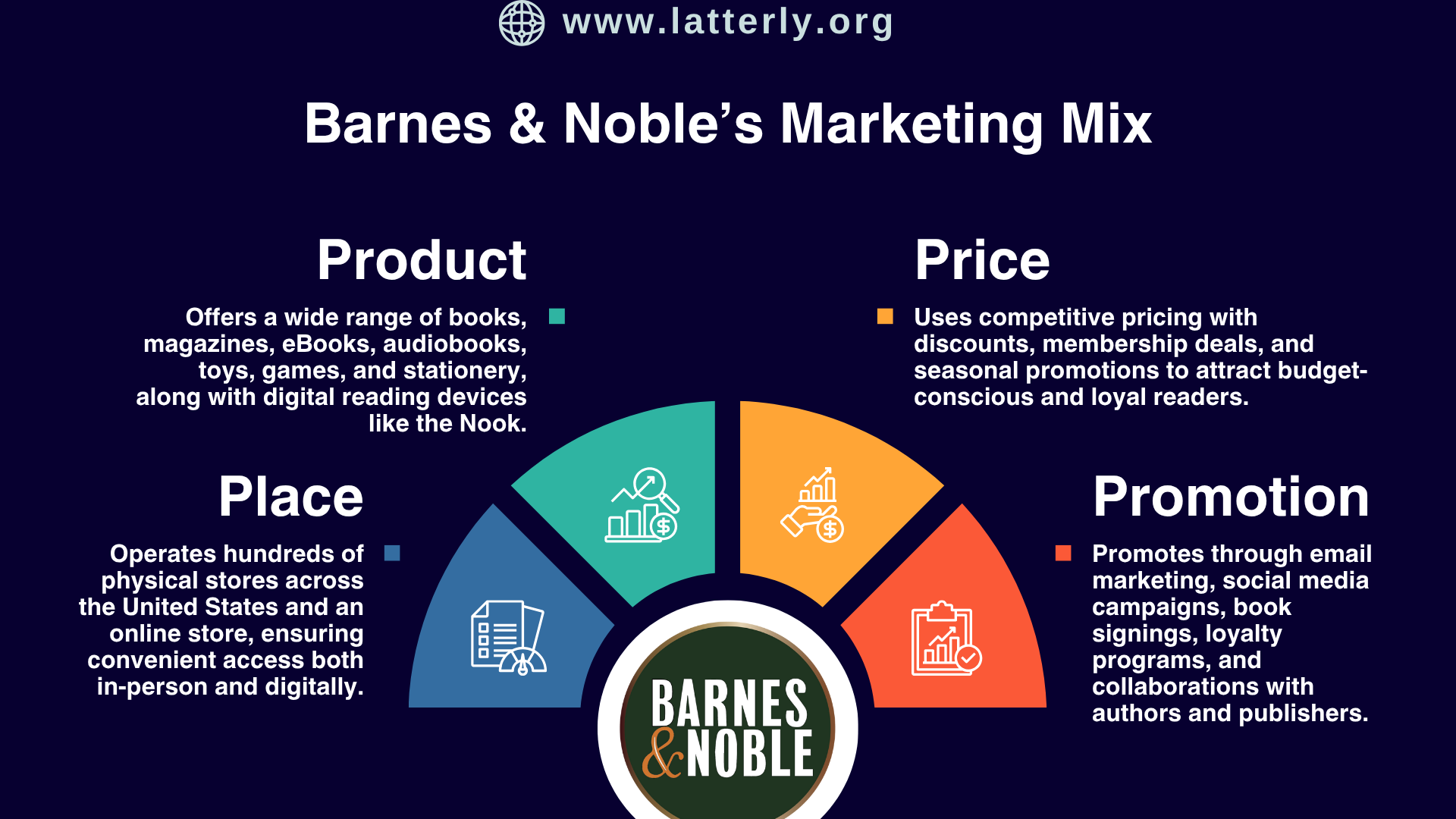 Barnes & Noble Marketing Strategy: Book Retail in the Digital Age ...