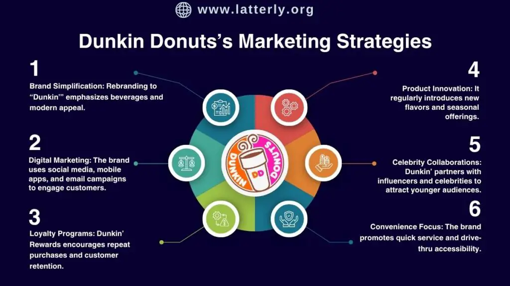 Dunkin Donuts Global Marketing Strategy: America Runs on Dunkin ...