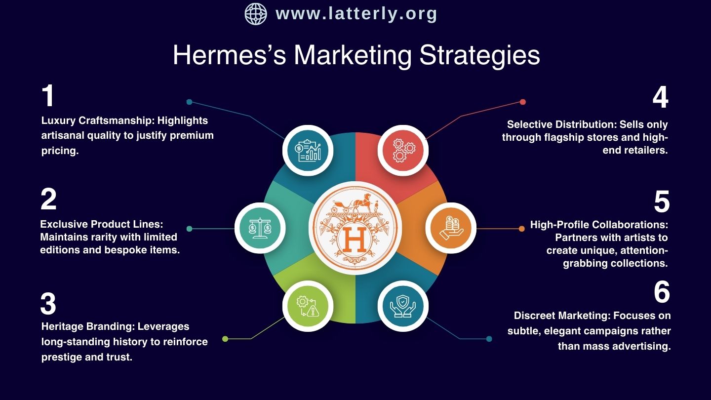 Hermès Marketing Strategy: Birkin Scarcity, Artisanal Heritage, VIP Clienteling Playbook ...