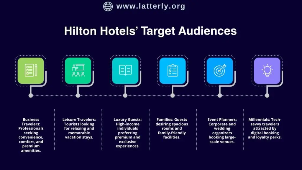 Hilton Hotels Marketing Strategy: Hilton Honors, Direct Booking, and ...