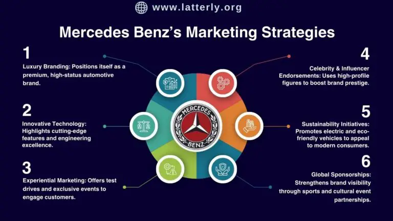 Mercedes-Benz Marketing Strategy: AMG Performance, S-Class Prestige ...
