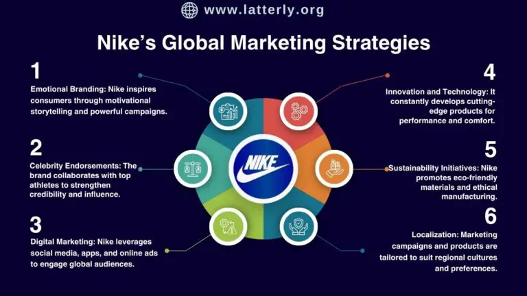 Nike Global Marketing Strategy: Driven by Innovation, Athletes, and ...