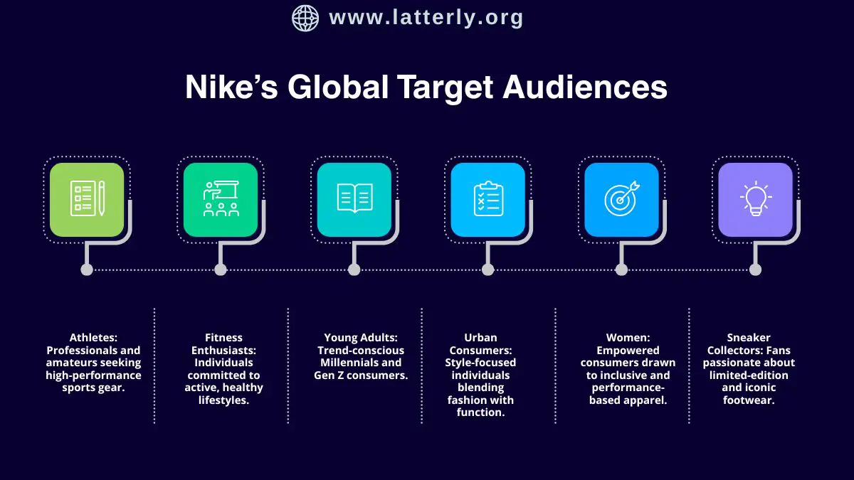 Nike Global Marketing Strategy: Driven by Innovation, Athletes, and ...