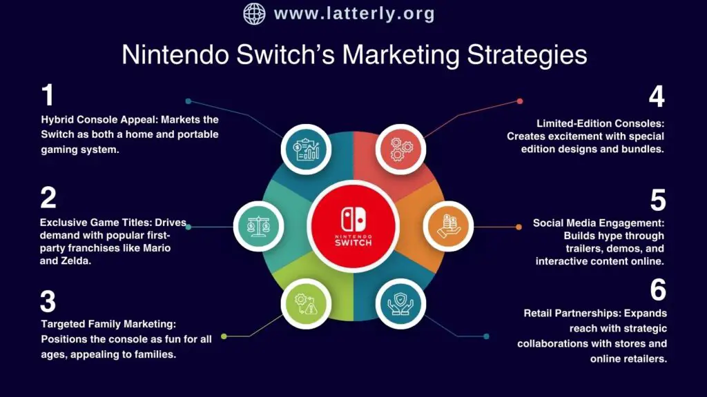 Nintendo Switch Marketing Strategy: How Nintendo Captured Casual and ...