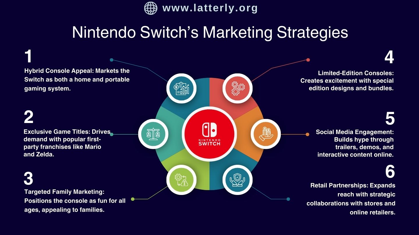 Nintendo Switch Marketing Strategy: How Nintendo Captured Casual and ...