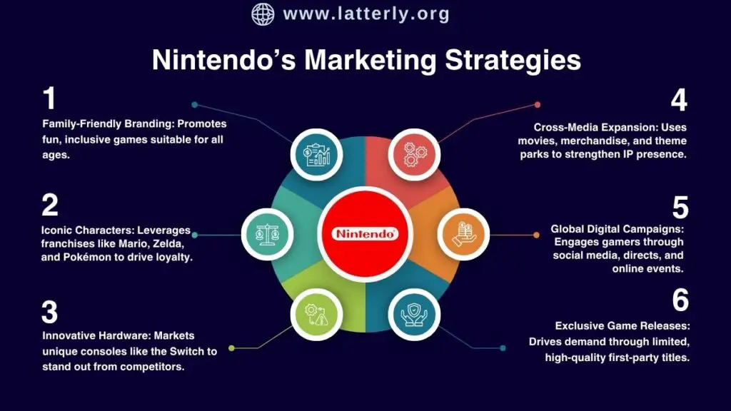 Nintendo Marketing Strategy: Powering Switch Sales with Iconic IP ...