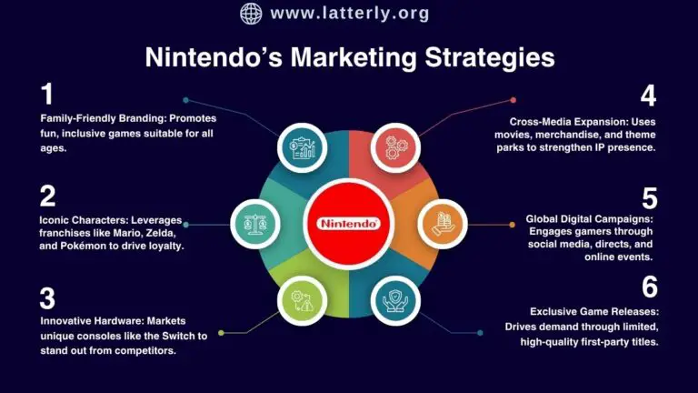 Nintendo Marketing Strategy: Powering Switch Sales with Iconic IP ...