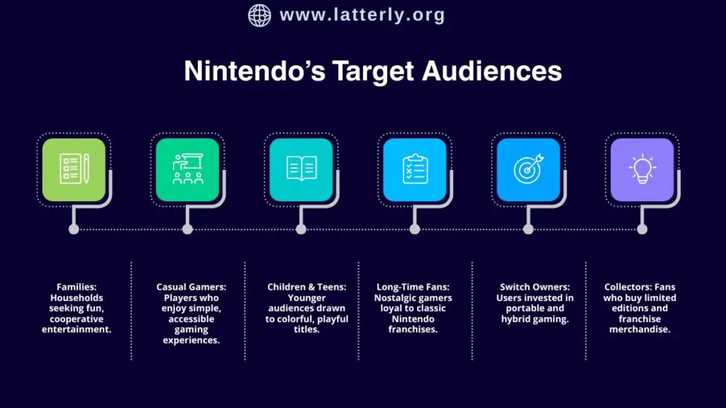 Nintendo Marketing Strategy: Powering Switch Sales with Iconic IP ...