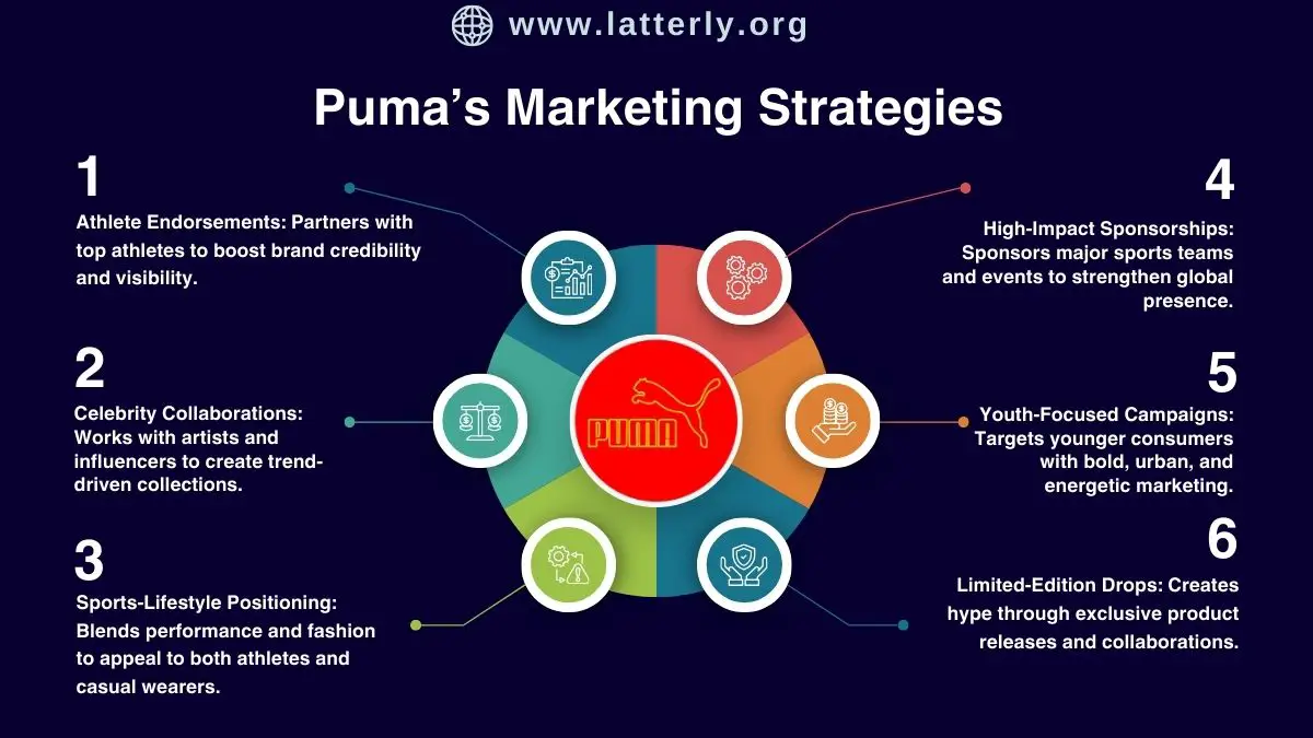 Puma Marketing Strategy: Forever Faster through Athlete Partnerships ...