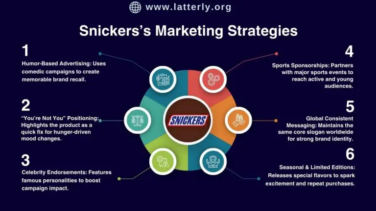 Snickers Marketing Strategy: You're Not You When You're Hungry Campaign ...