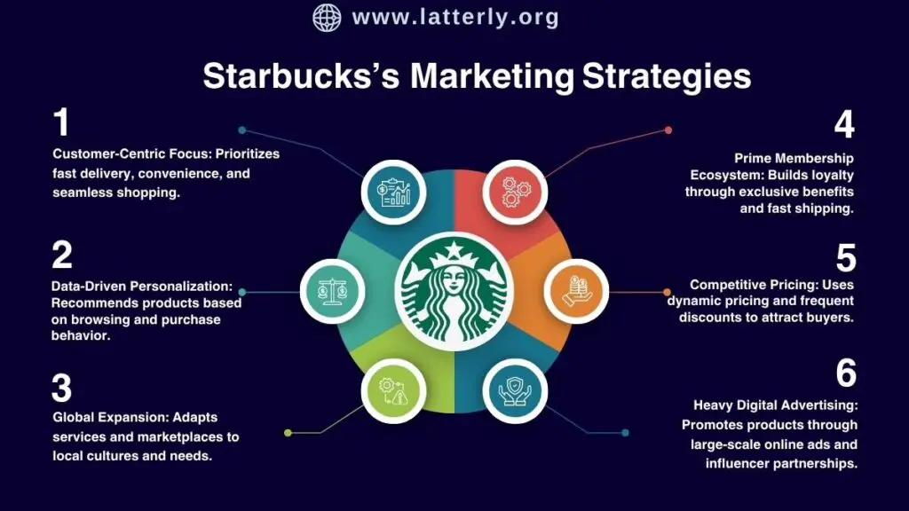 Starbucks Marketing Strategy: How the Coffee Giant Builds Loyalty ...