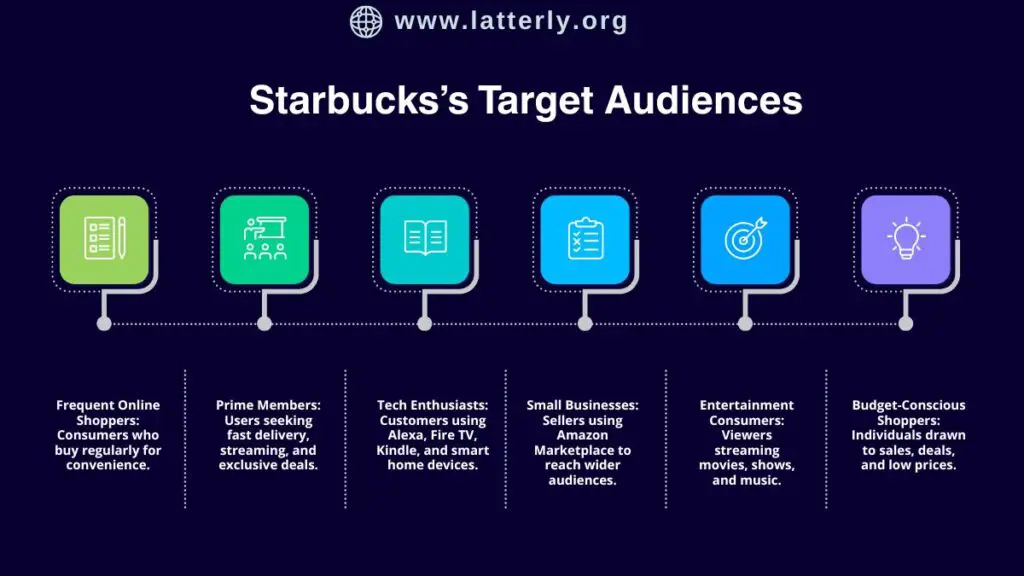 Starbucks Global Marketing Strategy: Rewards, Mobile Ordering, and ...