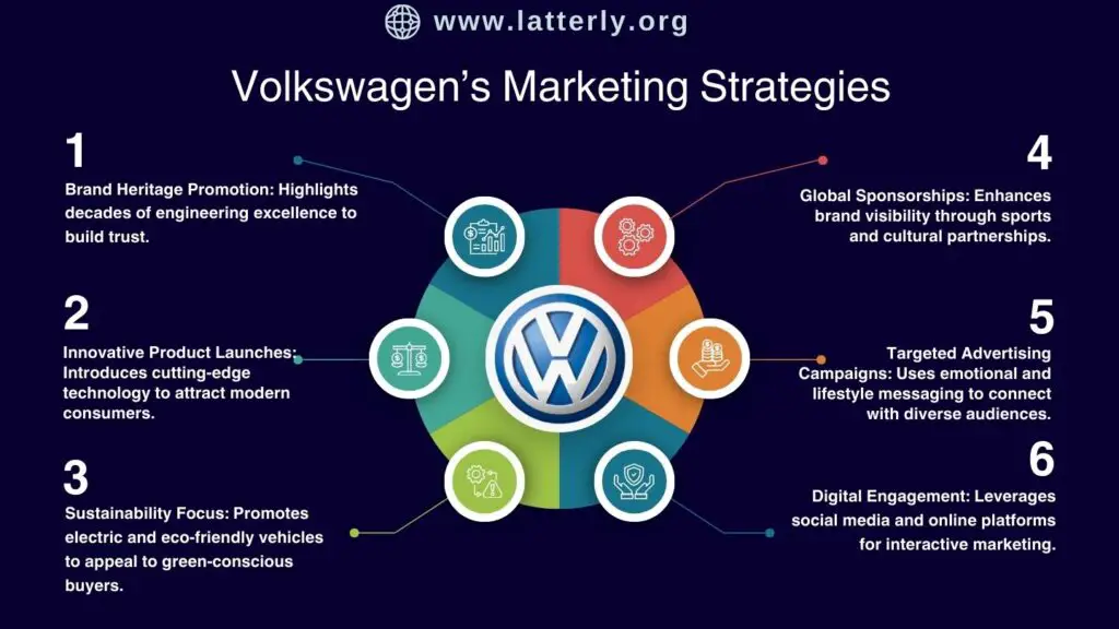 Volkswagen Marketing Strategy: From Wolfsburg Heritage to Global EV ...