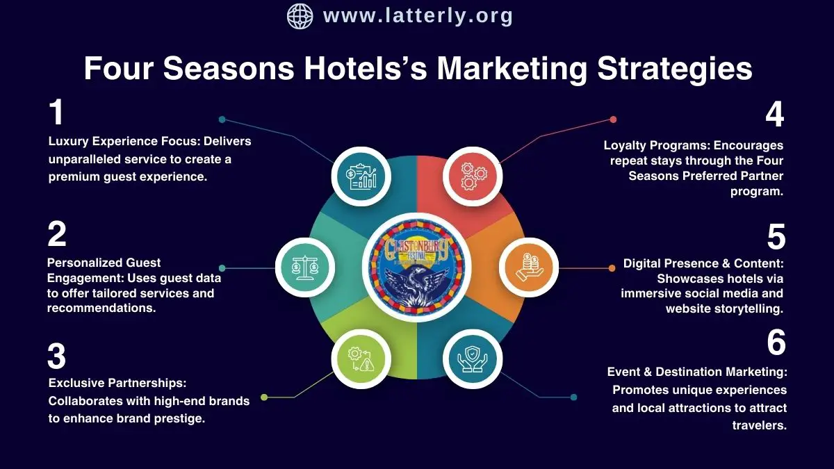 Four Seasons Hotels Marketing Strategy: Personalized Service Excellence ...