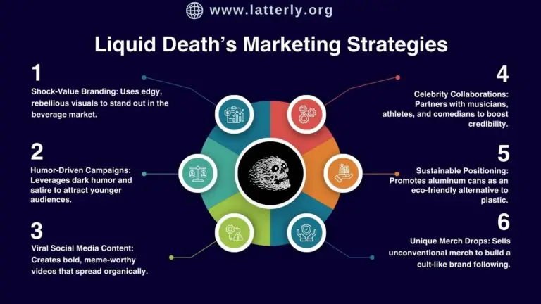 Liquid Death Marketing Strategy: Murder Your Thirst Branding, Viral ...