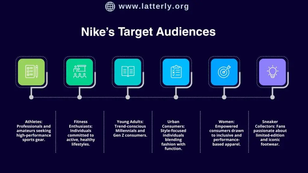 Nike Marketing Strategy: From Just Do It to Sneaker Hype - Latterly.org