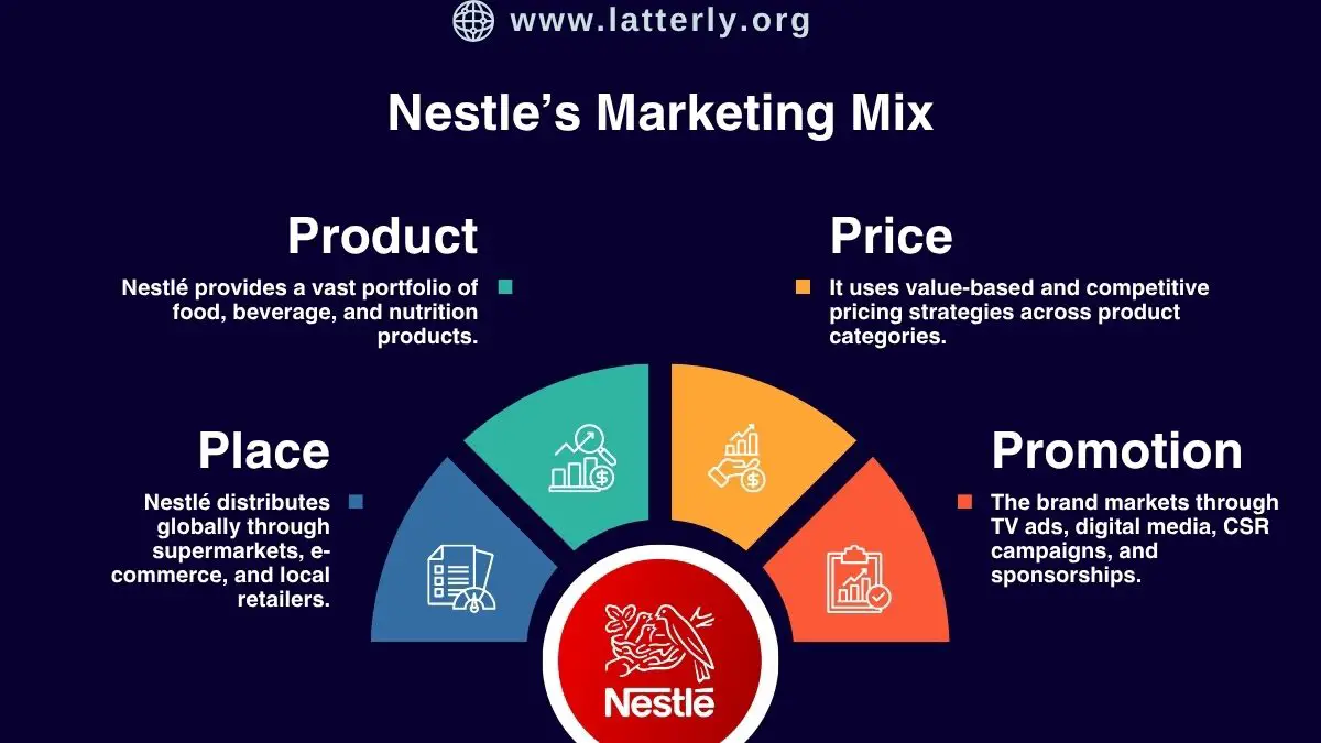 Nestlé Marketing Mix: Swiss Heritage and Global Strategy - Latterly.org