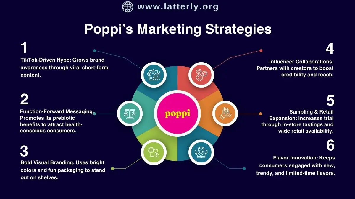 Poppi Marketing Strategy: From TikTok Virality to Grocery Aisles ...