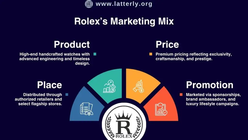 Rolex Marketing Mix: Heritage-Led Branding and Global Prestige ...