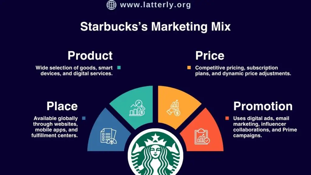 Starbucks Marketing Mix: Elevating Global Brand Experience - Latterly.org