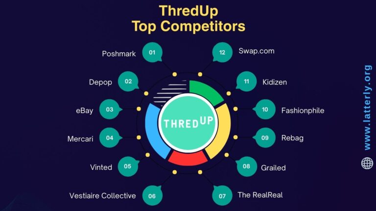 Top 12 ThredUp Competitors & Alternatives [2025] - Latterly.org