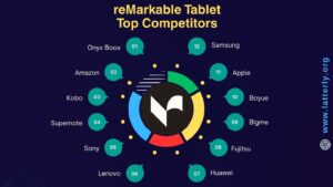 Top 12 reMarkable Tablet Competitors & Alternatives [2025] - Latterly.org