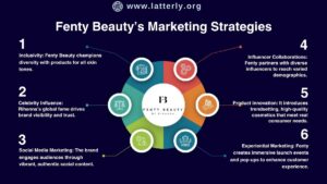 Fenty Beauty Marketing Strategy: How Inclusivity Became Industry ...