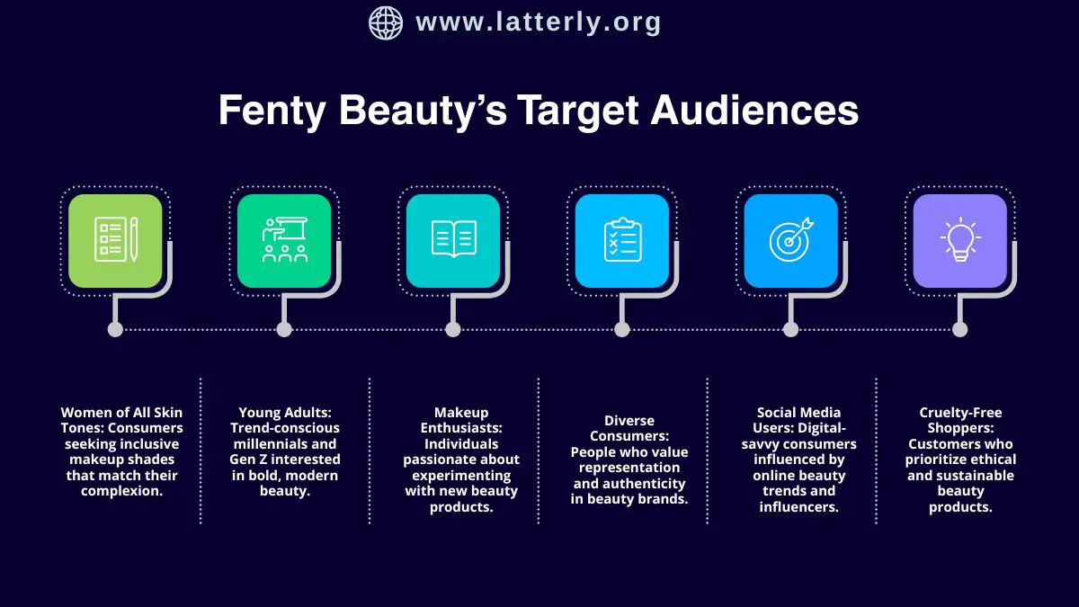 Fenty Beauty Marketing Strategy: How Inclusivity Became Industry ...